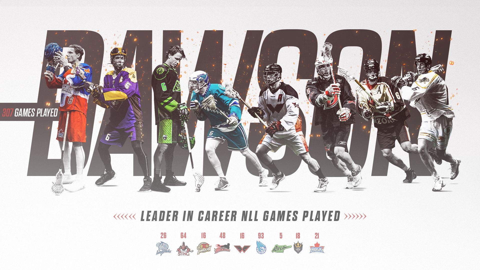 WATCH: Dan Dawson 307 Games Played - Mar 26 - Toronto Rock