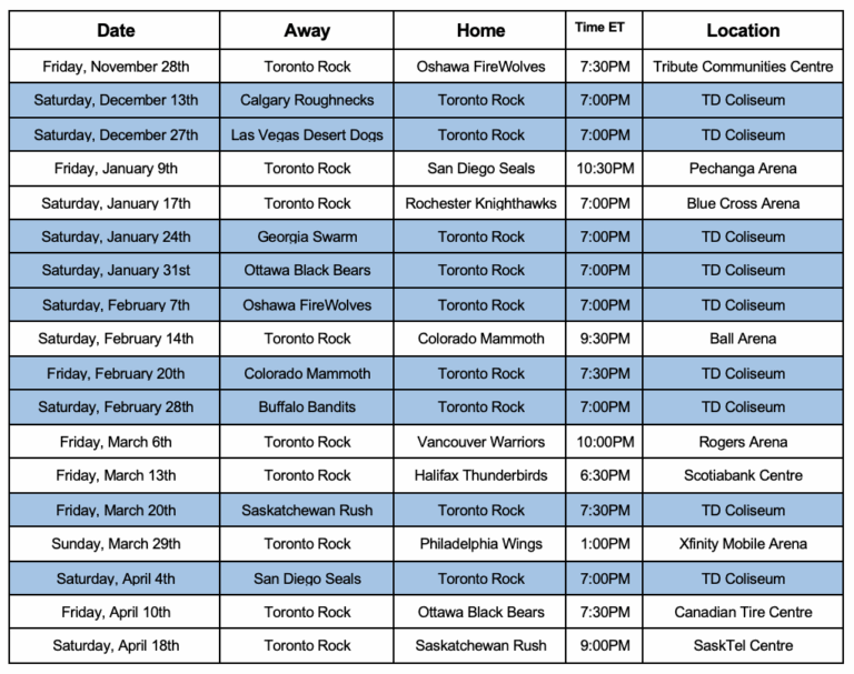 2025-26 Regular Season Schedule Announced - Toronto Rock